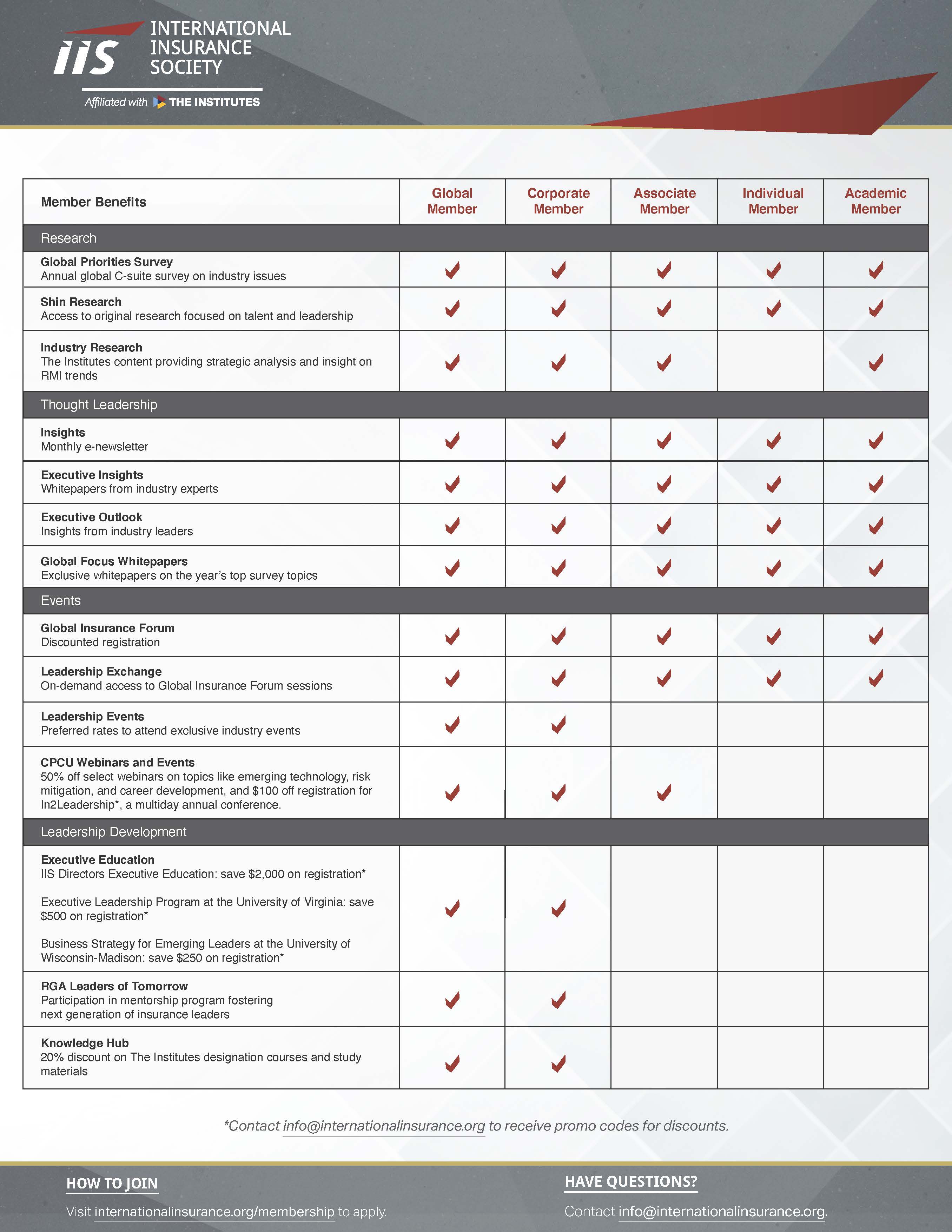 IIS Member Benefits | International Insurance Society