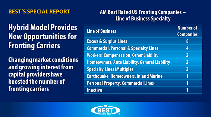 AM Best | International Insurance Society